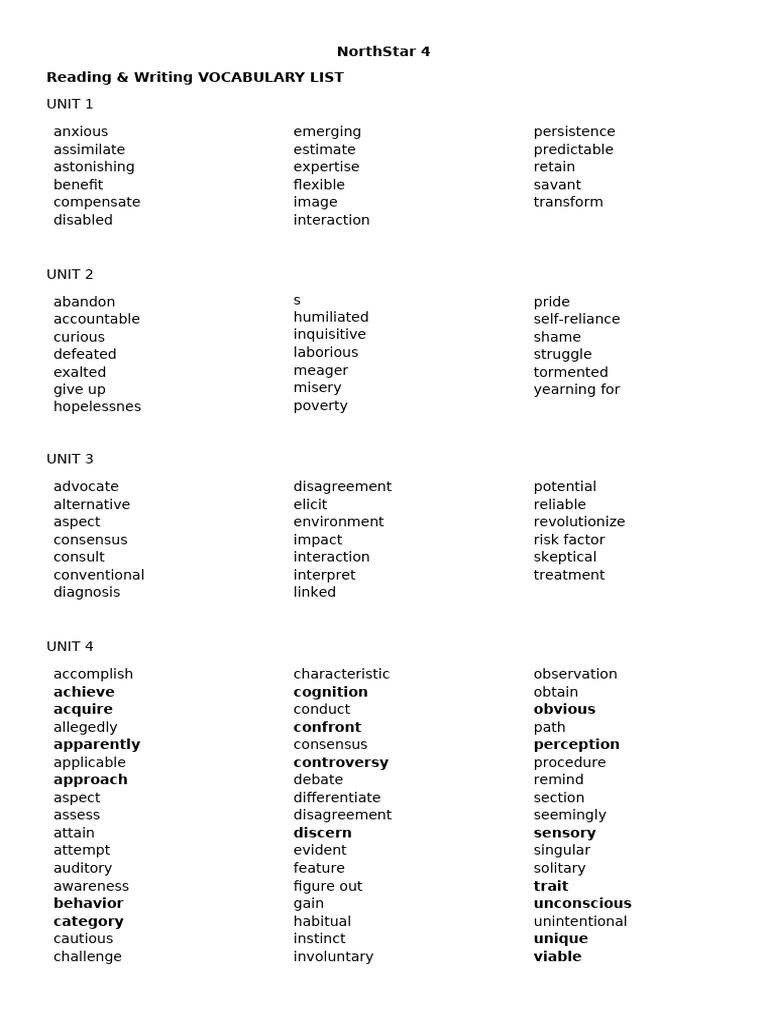 Year 7 Vocabulary and Spelling List | PDF | Perception | Behavioural Sciences