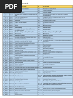List of IND AS With Corresponding AS | PDF | Financial Statement ...