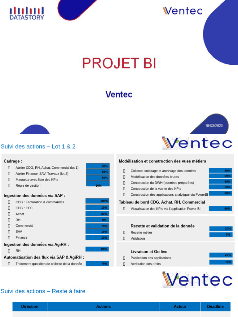 Suivi Projet Bi | PDF