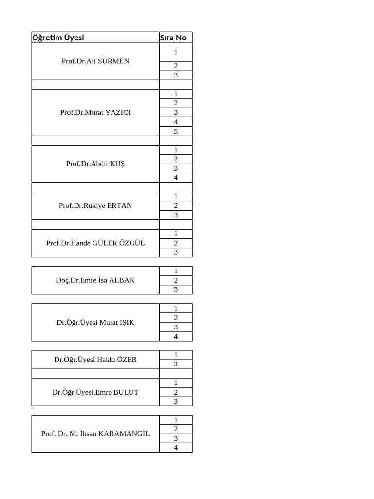 Bitirme Projesi Konulari Guncel 080323 | PDF