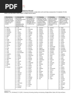 RBT Verbs-12-9-2018 | PDF | Experiment | Methodology