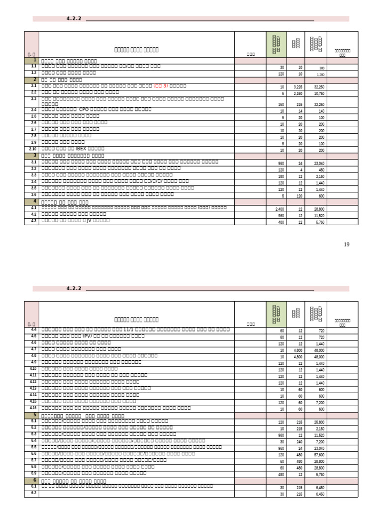 OStructure For SProcess 08022005 Page 19-24 | PDF