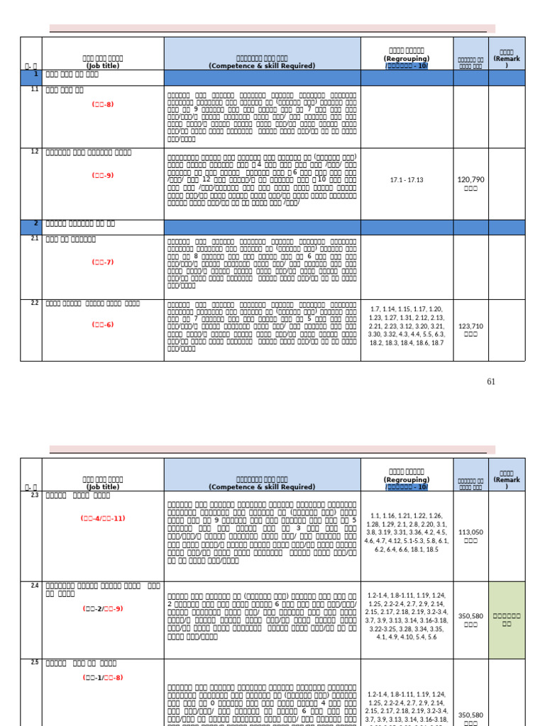 OStructure For SProcess 08022005 Page 61-65 | PDF