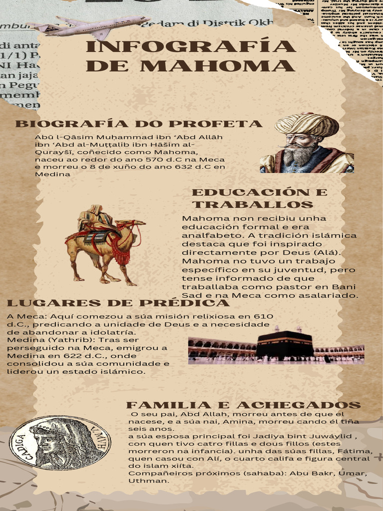 Infografía de Mahoma | PDF