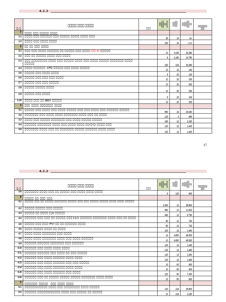 OStructure for SProcess 08022005 Page 17-22 | PDF