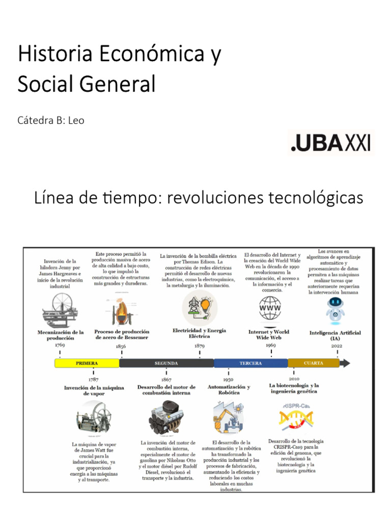 U1 A 5. LT Revoluciones Texnológicas | PDF