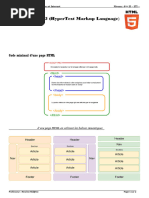 Les Annexes HTML + Css + Javascript + PHP + SQL | PDF