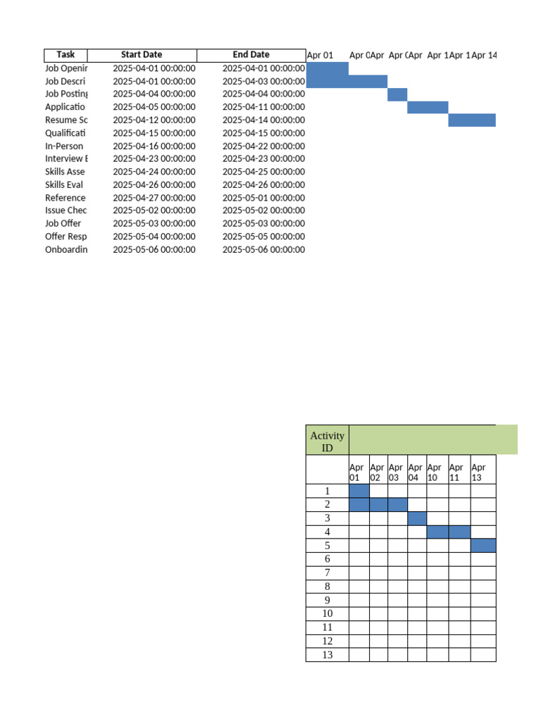 Hiring Process Gantt Chart | PDF