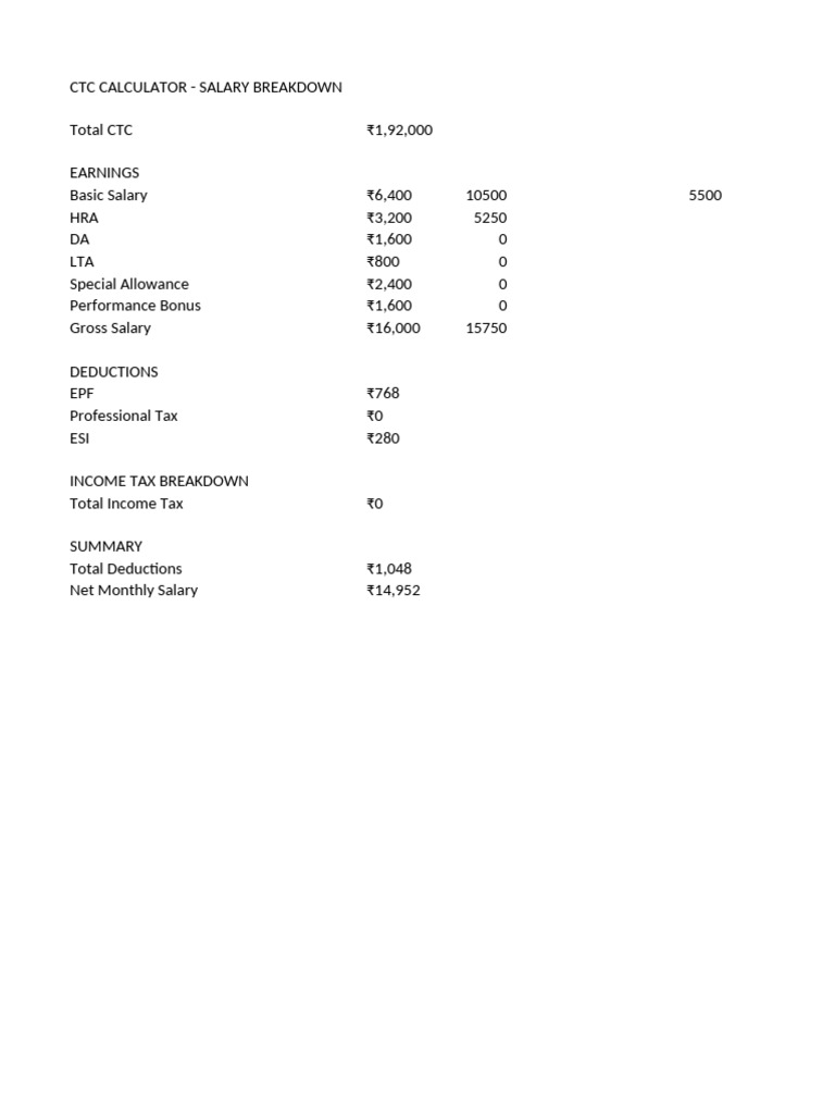 Salary Breakdown for ₹16,000 CTC | PDF