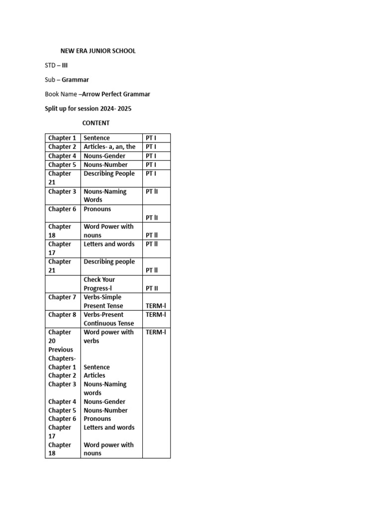 Split Up of Grammar STD - 3 Session (2024-25) | PDF | Noun ...