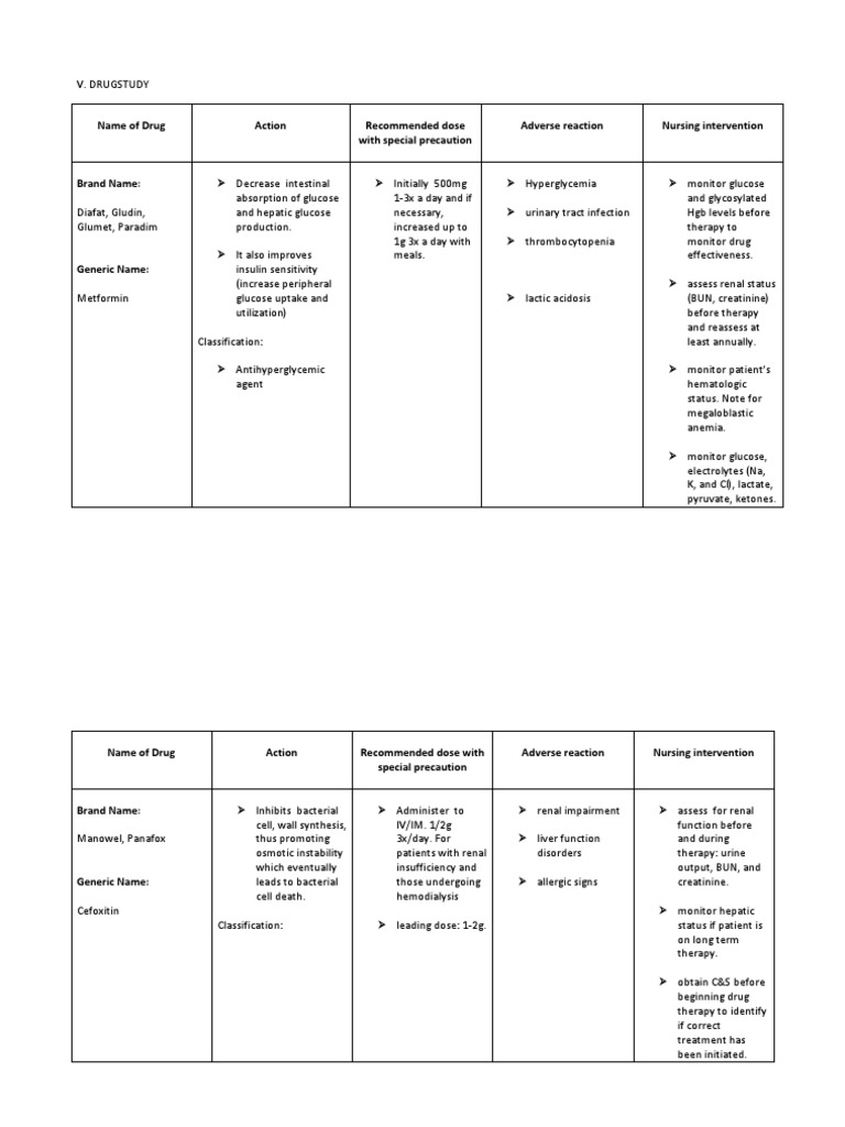Drug Study | PDF | Drugs | Diseases And Disorders