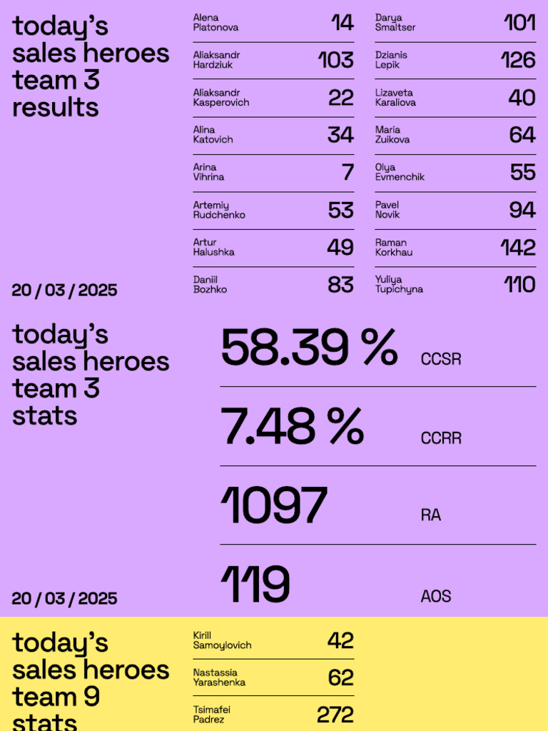 Sales Heroes Team Performance Stats | PDF