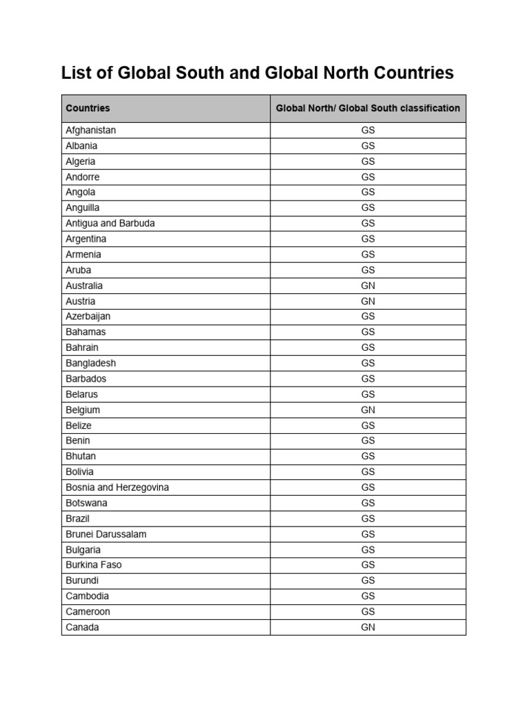 Global North and South Countries List | PDF | Republicanism | Ideologies