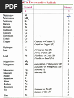 Valency Chart Class 9 10 | PDF | Chlorine | Valence (Chemistry)
