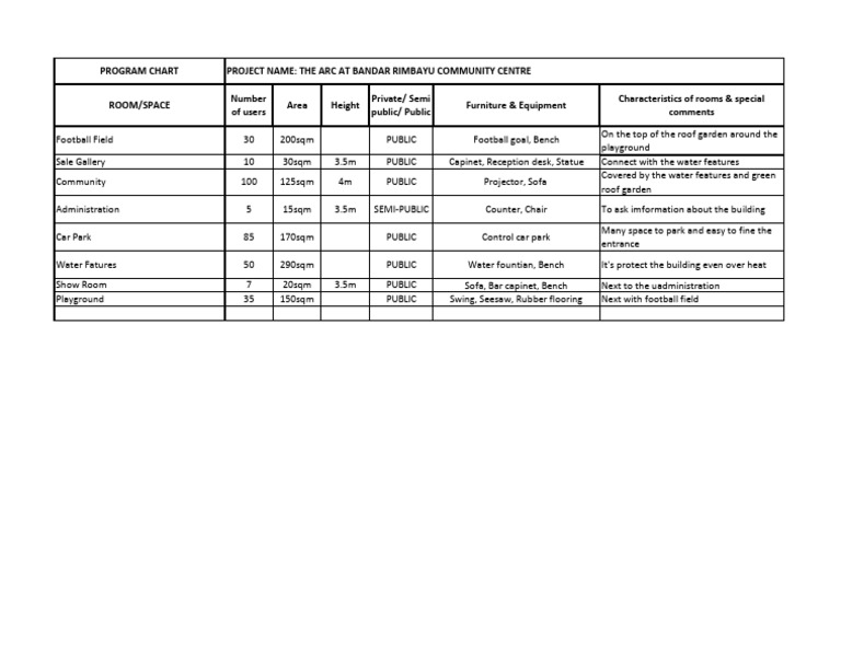 Program Chart Exercise Community Centre Malay | PDF