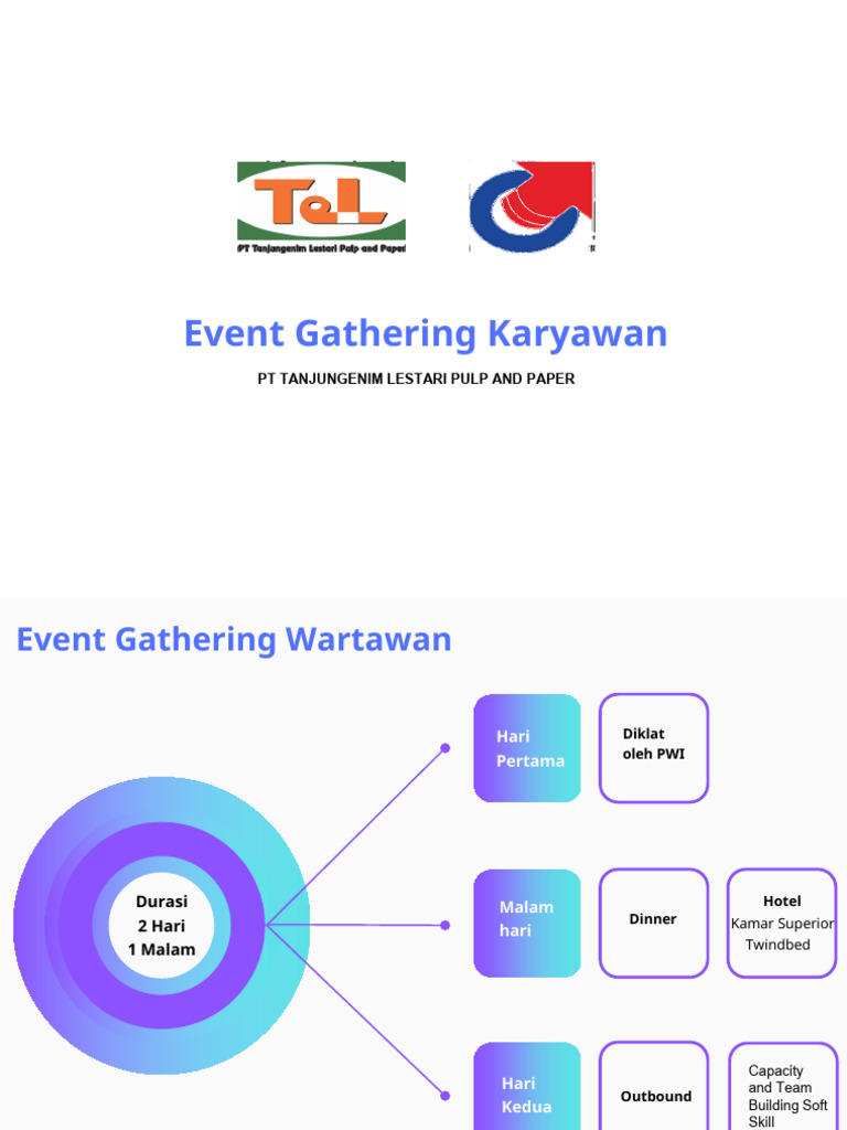 Proposal Gathering Karyawan 2 Hari | PDF