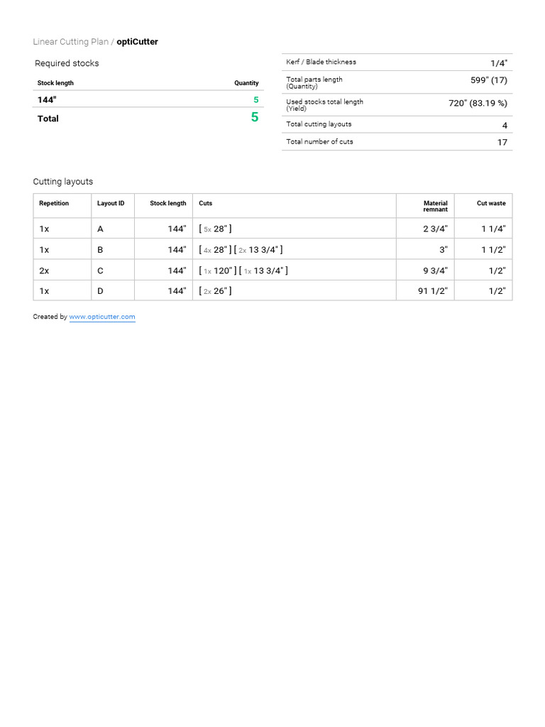 Linear Cutting Plan with Layouts | PDF