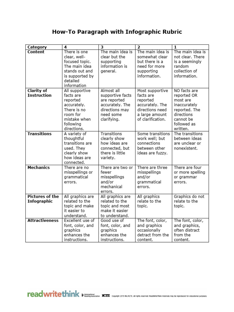 How-to_Paragraph_Infographic_Rubric | PDF | Cognitive Science | Communication