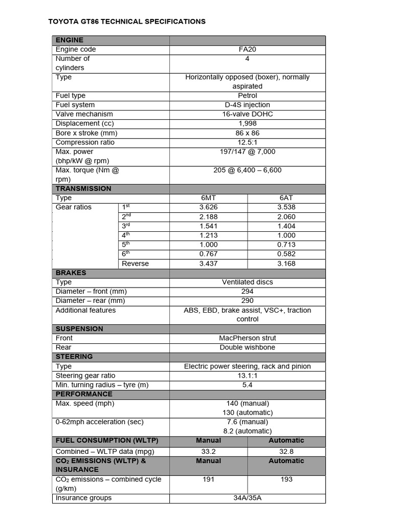 Toyota GT86 Specifications Overview | PDF | Manual Transmission | Fuel ...