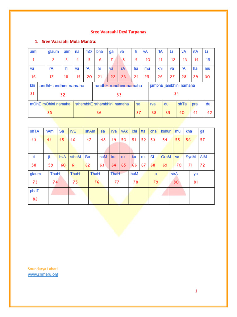 04 - Vaaraahi Devi Tarpanas - EnglishFINAL | PDF | Tantra | Hindu Deities