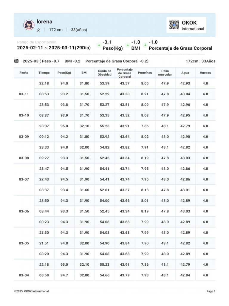 Okok 2025 03 11 22 39 13 Weight | PDF