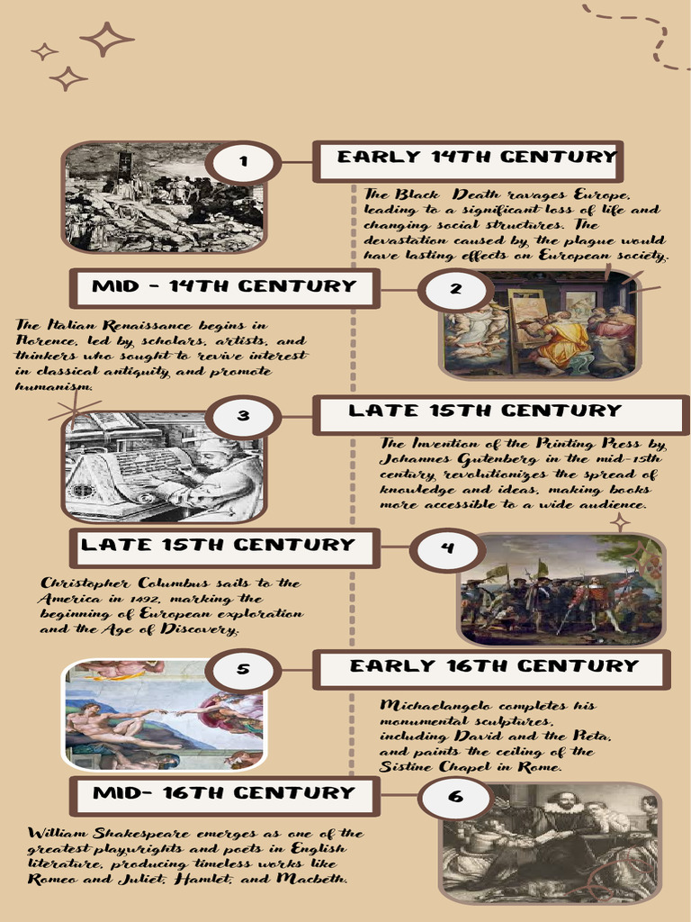 White Colorful Doodle History Timeline Infographic_20240911_155134_0000 ...