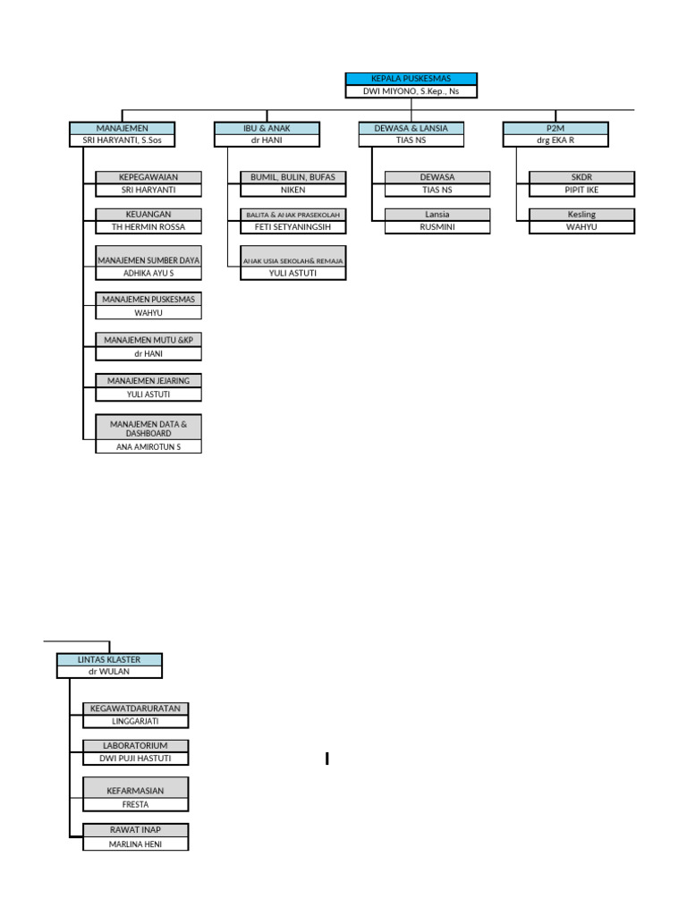 Draft Struktur Ilp Per Klaster | PDF
