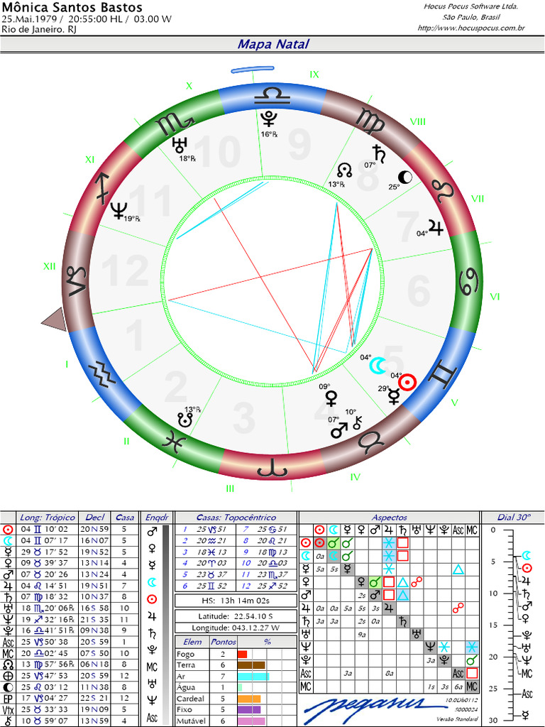 Mapa Natal - Mônica Santos Bastos | PDF