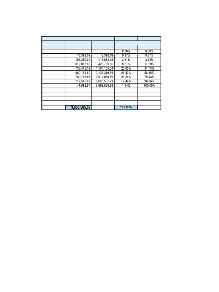 Cuadro de Valorización Mensual de Obra y Curva S-Nov | PDF