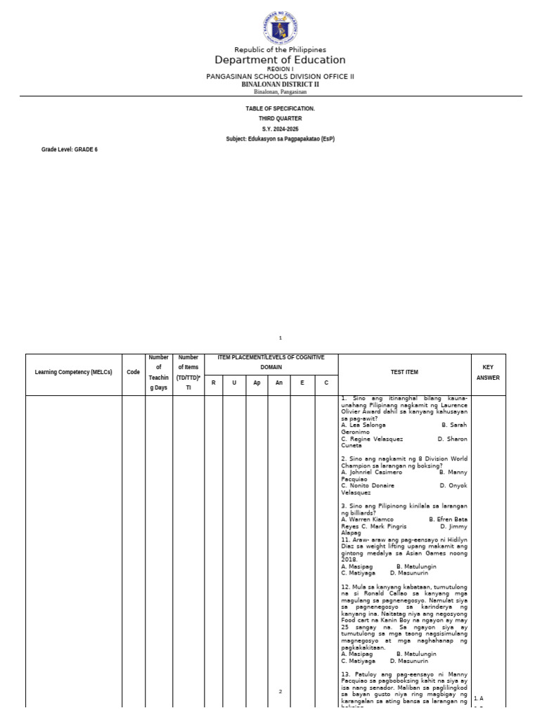 Pt q3 Tos Esp 6 District Based | PDF