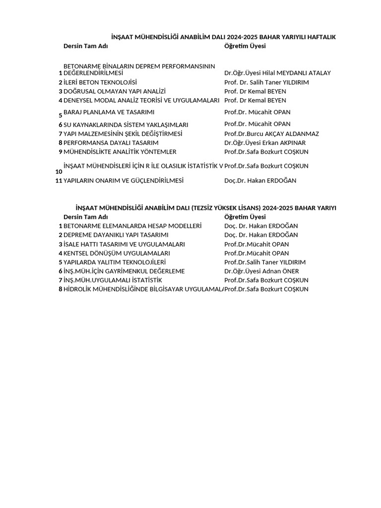 40cae 2024 2025 Bahar Yariyili Insaat Muhendisligi Anabilim Dali ...