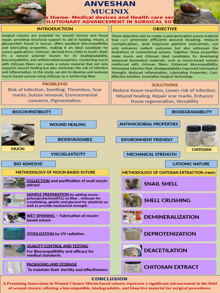 Poster Final Chitkara University | PDF | Surgical Suture | Wound