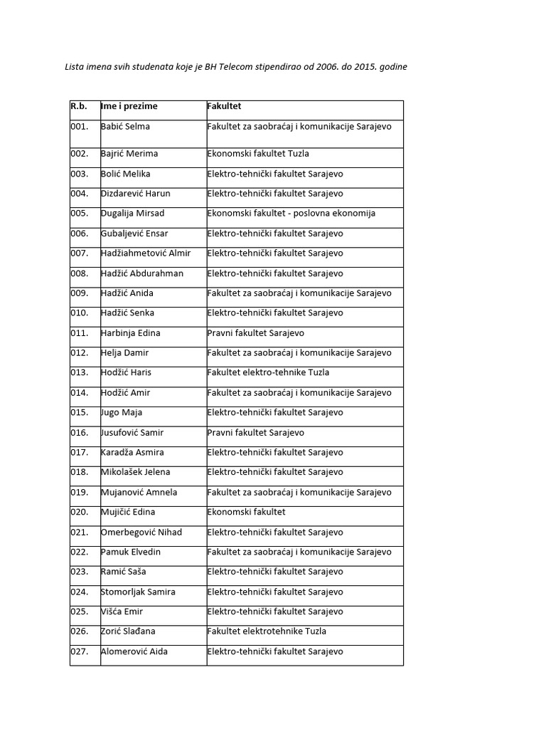 Lista Imena Svih Studenata Koje Je BH Telecom Stipendirao Od 2006 Do 20151 | PDF