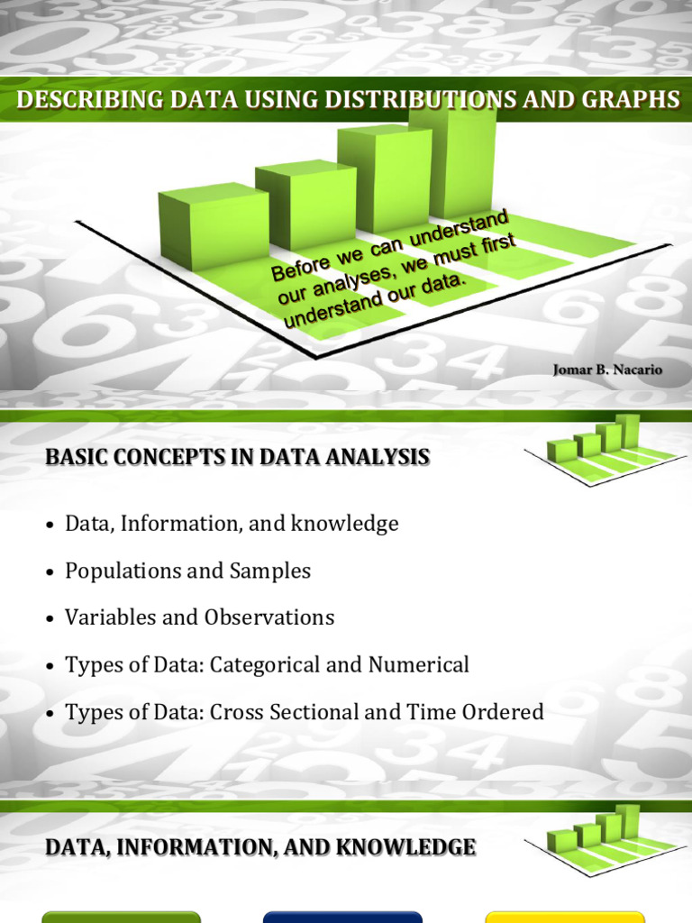 Describing Data Using Distributions and Graphs | PDF | Histogram | Statistics