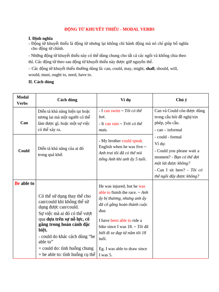 Model Verb | PDF
