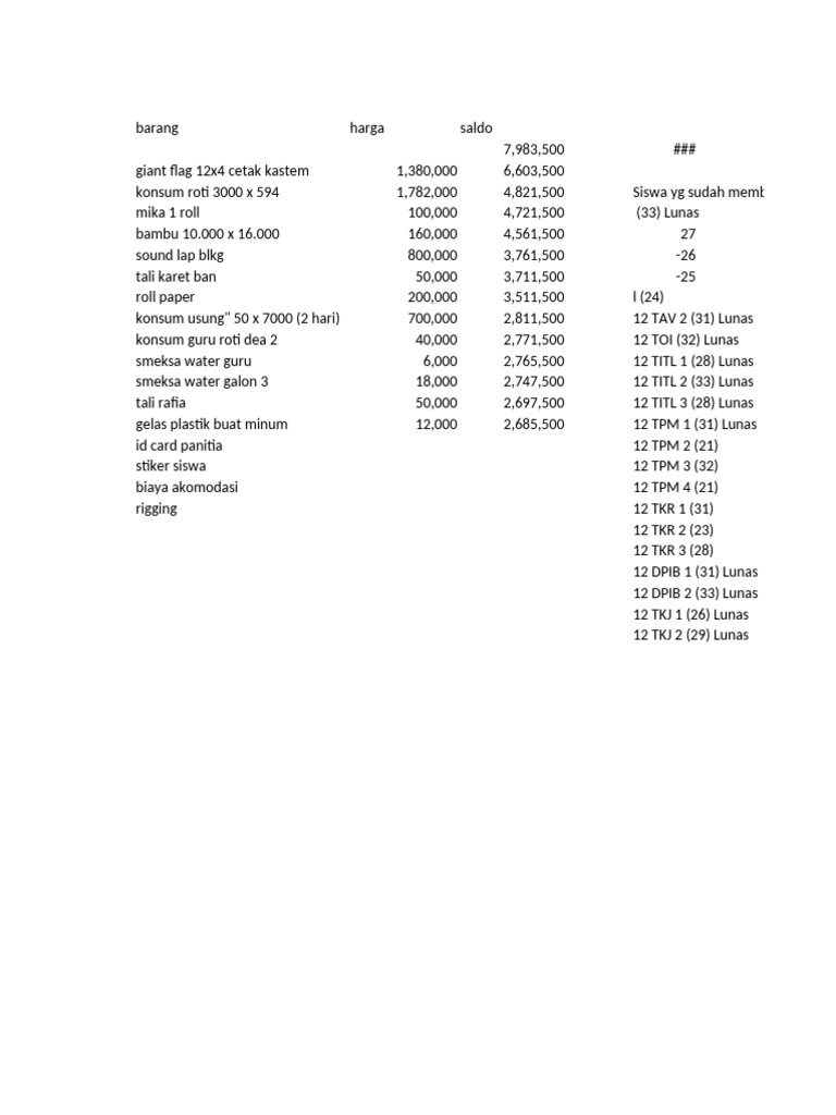 Anggaran Oret" | PDF