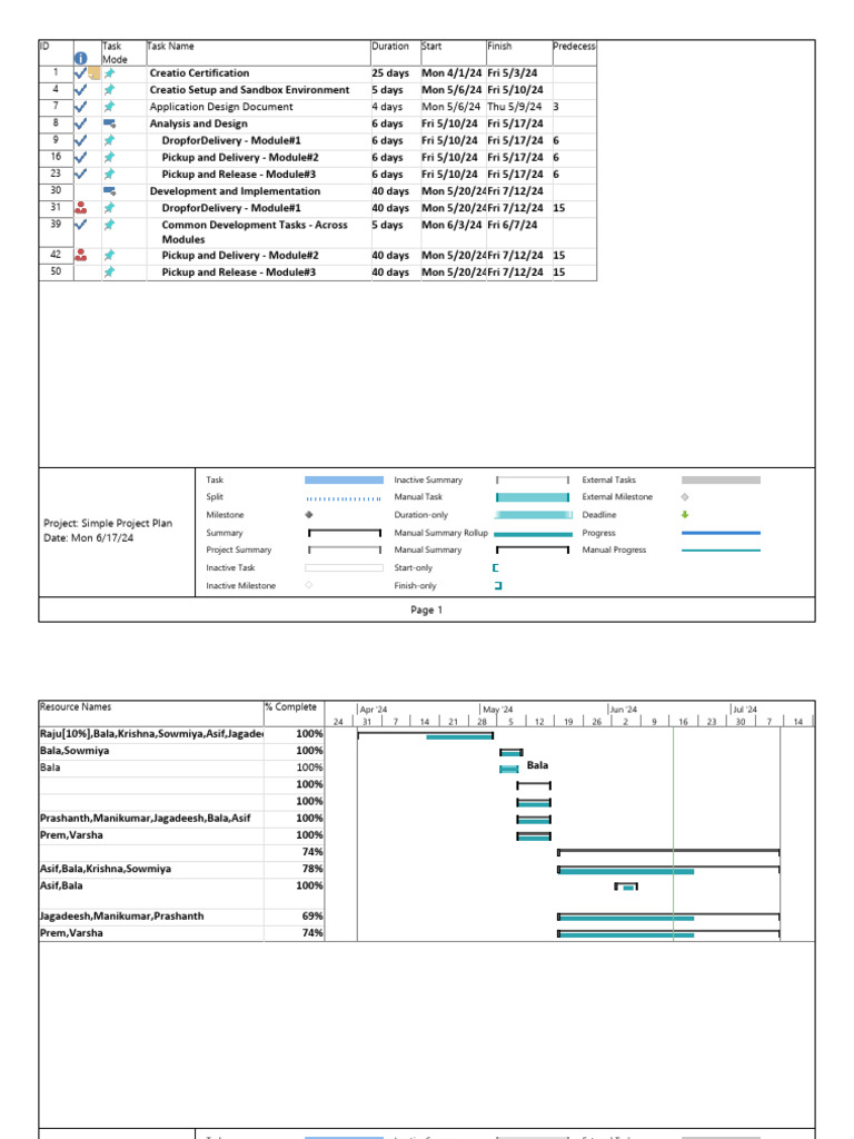 Creatio Product ProjectPlan 14thjune | PDF