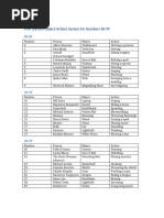 My 100 PAO List for Number Recall | PDF