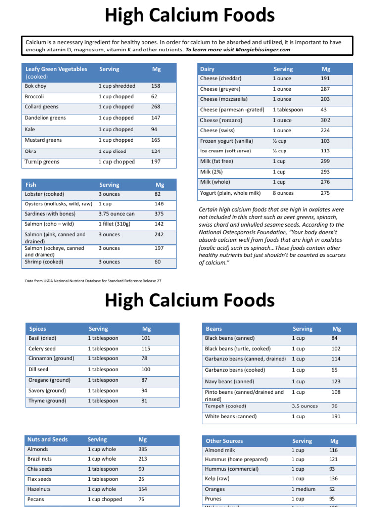 high_calcium_foods_chart_as_ | PDF | Leaf Vegetable | Foods