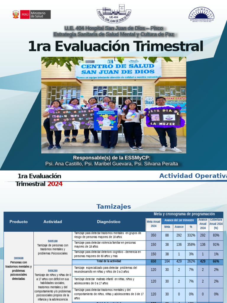 1ra - Eval - Trim - SM - 2024 - (Psicologos) CS San Juan de Dios | PDF ...