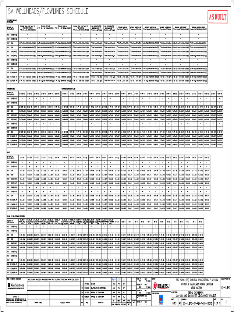 05-1 - EPC-SV-AEI-P-XX-13013 - Rev Z SV P&ID - Well Matrix | PDF