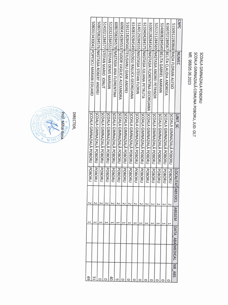 Alocatii Complementare Modulul 4 Si 5-2023 Sc. Gimn. Poboru | PDF