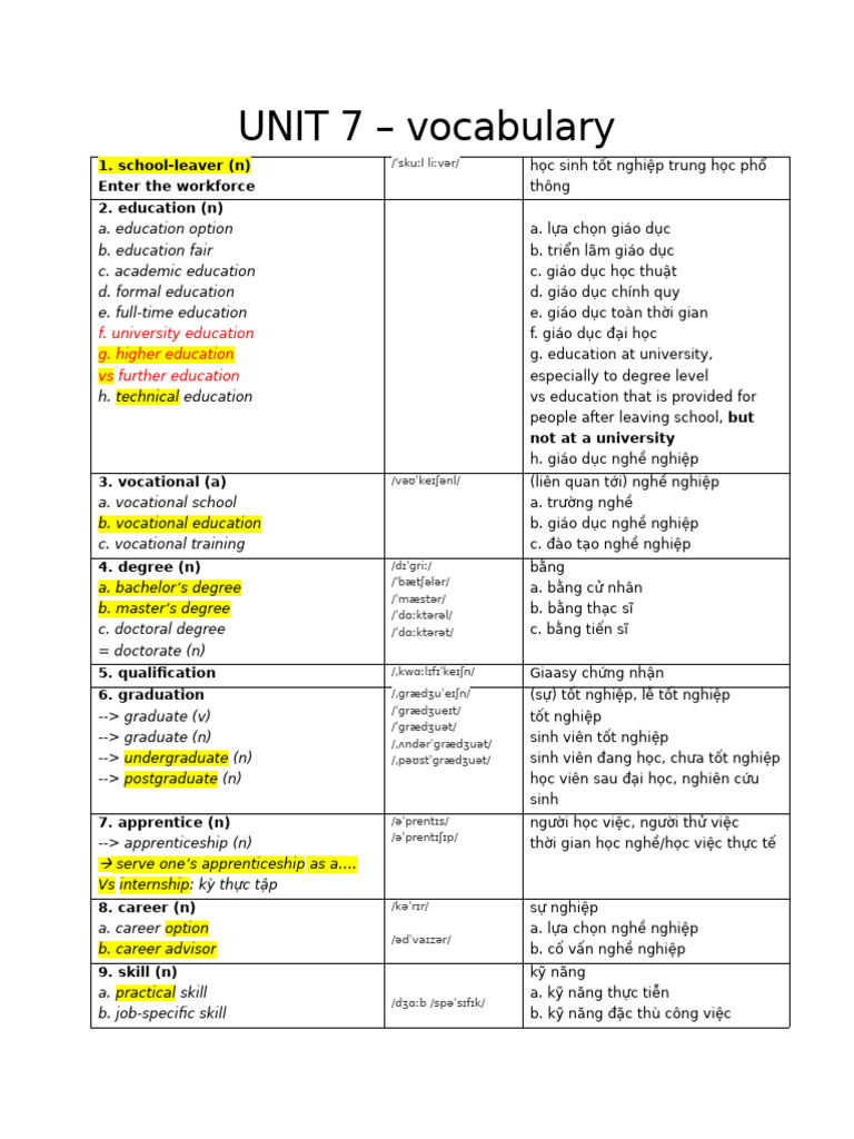 UNIT 7-Vocab | PDF