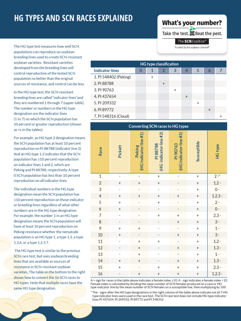 Converting SCN Races To HG Types | PDF | Soybean | Biology