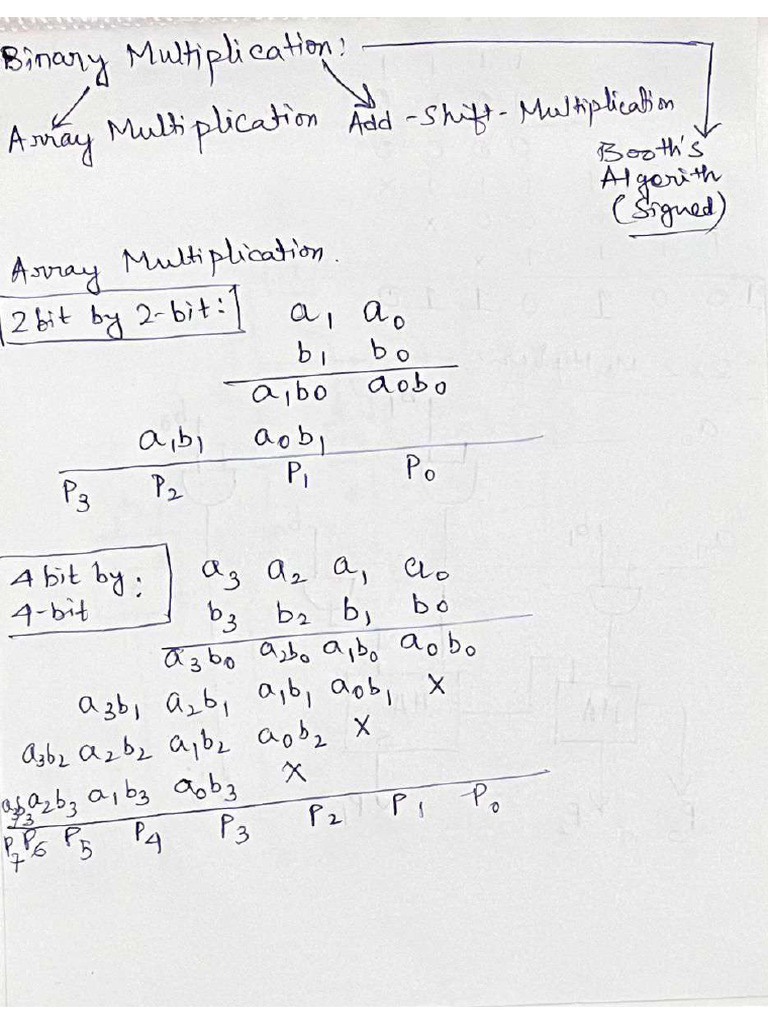 Multiplier All COA | PDF