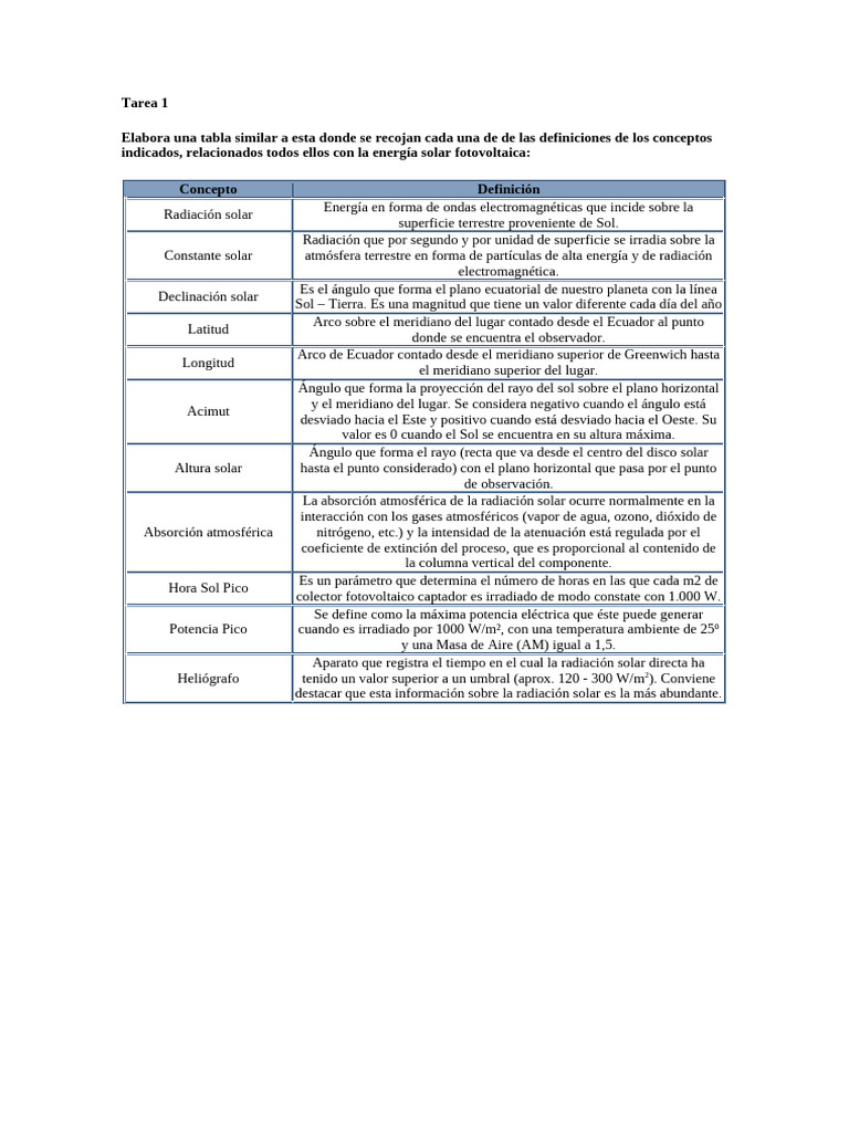 Isf02 Tarea1 | PDF | Dom | Ecuador