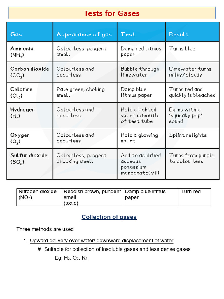 test for gases, collection, dry | PDF