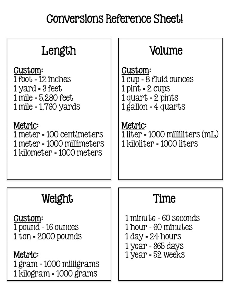 Conversions Reference Sheet! | PDF