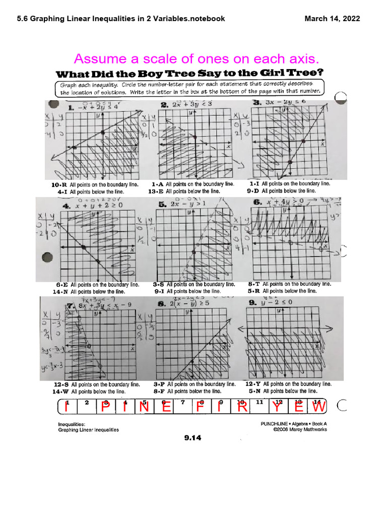 5.6 Graphing Linear Inequalities Joke Sheets BoyTree Answers | PDF
