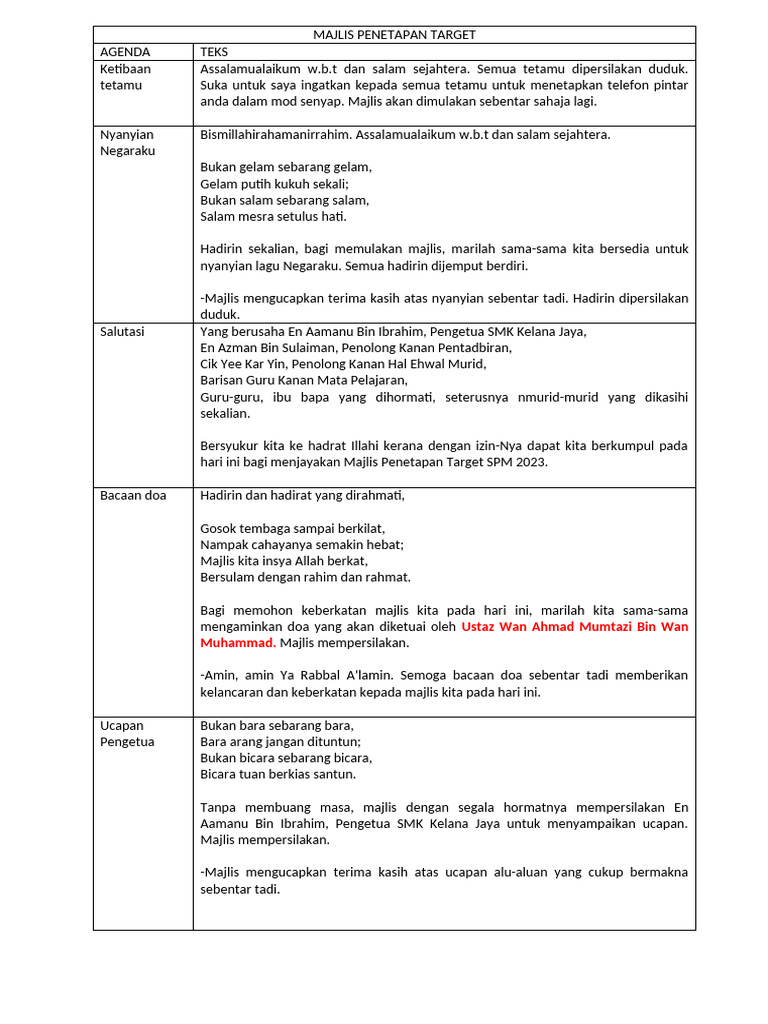 Majlis Penetapan Target SPM | PDF